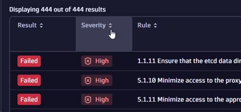 Review Findings — Dynatrace Docs