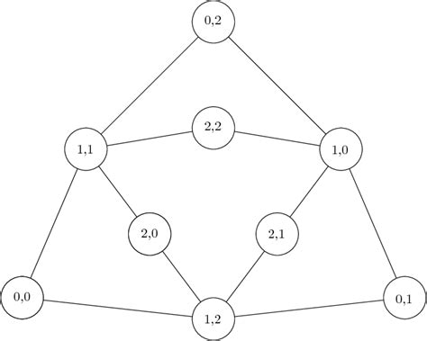 figure 2 from qubo formulations for the graph isomorphism problem and