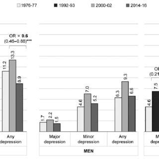 Sample Characteristics Of 70 Year Olds By Sex And Examination Year Download Scientific Diagram