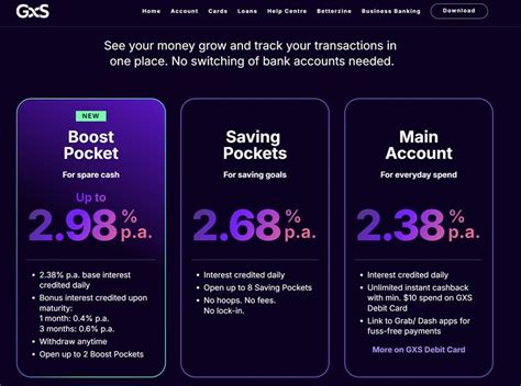 Will T Bills Yields Go Back Up To 3 0 Are Fixed Deposits Or Money Market Funds A Better Buy