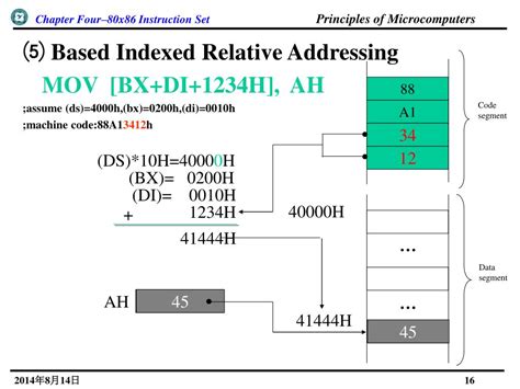 Ppt Chapter Four 80x86 Instruction Set （ 2 ） 8086 Addressing Modes Powerpoint Presentation