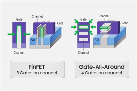 Setarja Tsmc рассказала как будет улучшать 2 нм техпроцесс N2 — оптимизация питания в N2p и