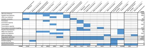 3 Shows A Summary Of The Stoichiometric Matrix And Constraints Not Download Scientific Diagram