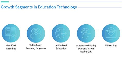 Education Technology Transactions By Asean Based Investors Jahani And Associates