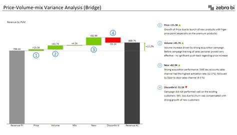 How To Perform Pricing Analysis In Excel Zebra Bi