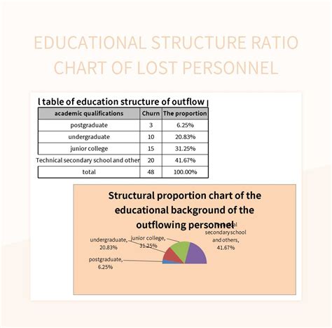 Educational Structure Ratio Chart Of Lost Personnel Excel Template And