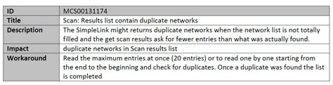 cc3100 regarding bug with ssid scan of cc3100 sdk 0 5 2 does
