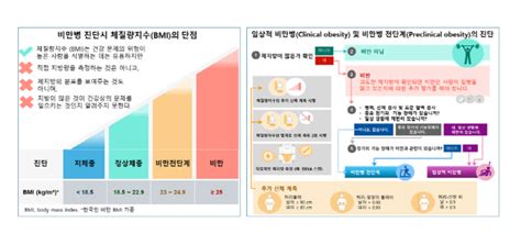Bmi New Guidelines For Bariatric Surgery Dr Chen Weighs In New