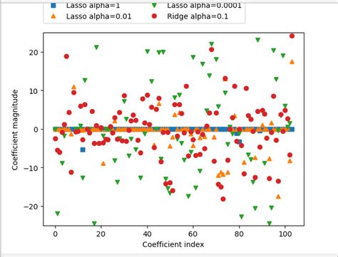 主干网络backbone讲解—— Conv4与resnet12