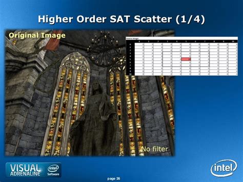 Cpu Is In Focus Again Implementing Dof On Cpu