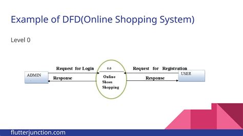 Unit 4 Program Maintenanceprogramming Logic And Techniques Ppt