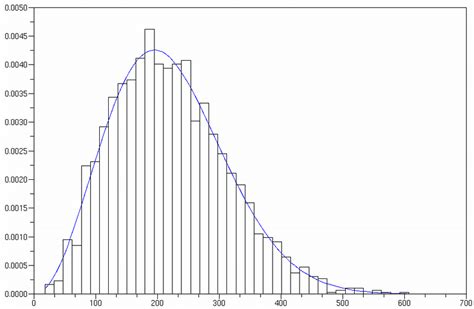 Speed Distribution Of A Xenon Hard Sphere Gas After 4 2 10 −8 S Of Download Scientific Diagram