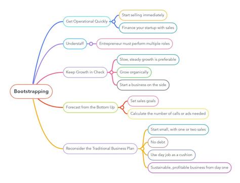 Manish Madan On Linkedin Totally In Sync With This