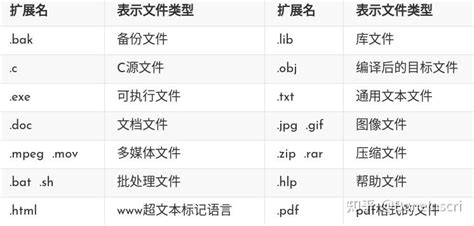 操作系统原理题源探秘(6)文件系统 知乎 操作系统原理题源探秘(6)文件系统 知乎