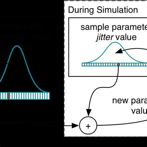 Example Of A Particle Trace When A New Particle Is Generated