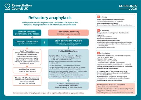 Management Of Anaphylactic Shock Gpnotebook