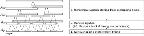 Figure 2 From A Hierarchical Dirichlet Process Mixture Model For Haplotype Reconstruction From