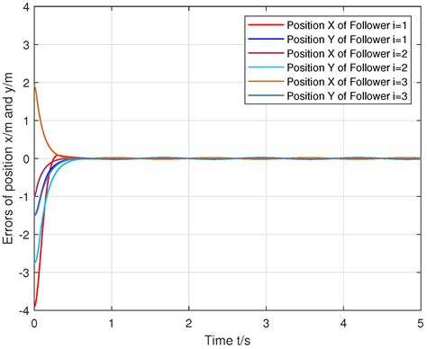 A Robust Cooperative Control Protocol Based On Global Sliding Mode Manifold For Heterogeneous