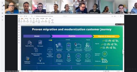 Jean Cleber Silva On Linkedin Publicsector Education Aws Cloudjourney Modernization