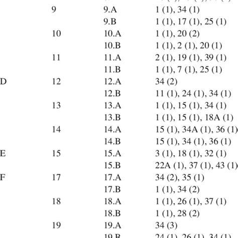 Pfge Patterns Of Sfii Digests Of The 201 Oenococcus Oeni Isolates