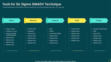 principals of six sigma tools for six sigma dmadv technique ppt powerpoint presentation