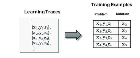 Example Extraction From A Trace Download Scientific Diagram