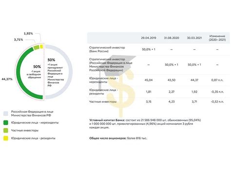 Free Float акций что это такое