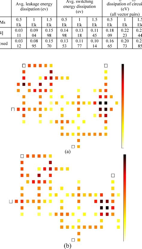 Figure 1 From Design And Evaluation Of A 5 Input Majority Gate Based