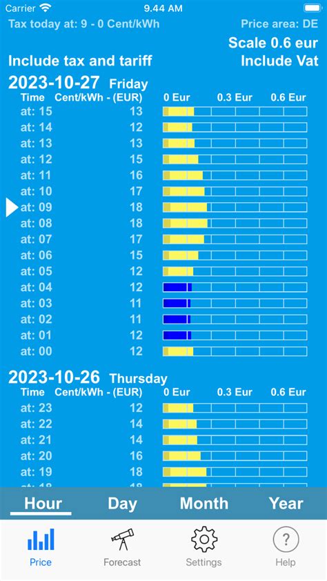 Electricity Spot Prices For Iphone Download
