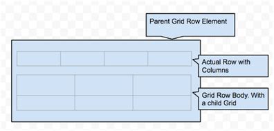 Nested Grid In Sencha Ext JS