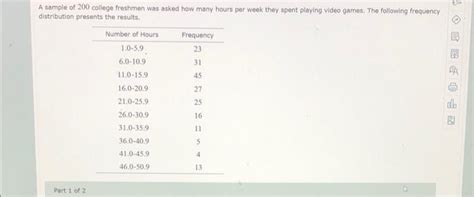 Solved The Following Frequency Histogram Presents The Final