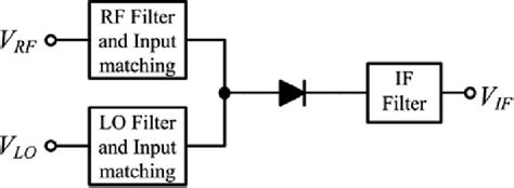 Mixer With Single Semiconductor Diode Download Scientific Diagram