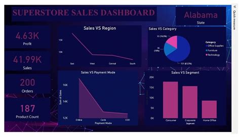 Brainwavematrixsolutions Internship Analysis Shashwati Urkude