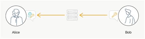 Simplex Blog Simplex Chat V56 Beta Adding Quantum Resistance To Signal Double Ratchet Algorithm