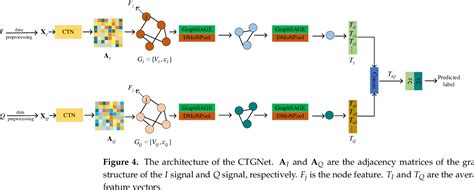 Figure 4 From Automatic Modulation Classification Based On Cnn Transformer Graph Neural Network
