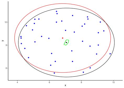 Examples Of Bayesian And Frequentist Approach Giving Different Answers Cross Validated