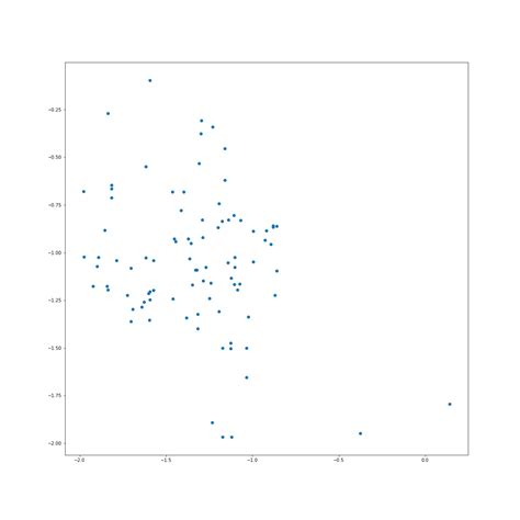 pymoo包NSGA 算法实现多目标遗传算法调参详细说明