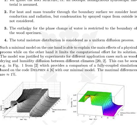 Comparison Of Calculation Of A Diffusion Process In Wood Based Download Scientific Diagram
