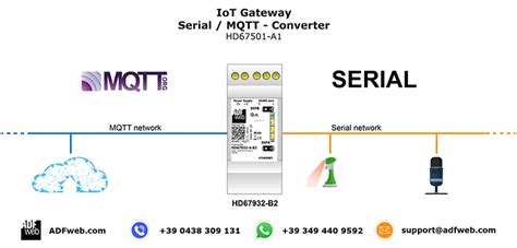 Using Tty2mqtt To Bridge Between Serial Communication And Mqtt Images