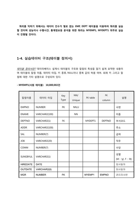1sql초보에서 Schema Objects까지sql학원오라클학원it실무교육학원재직자실업자교육학원추천 Pdf