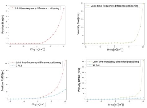 Research On A Method Of Locating Civil Aviation Radio Interference Sources Based On Time