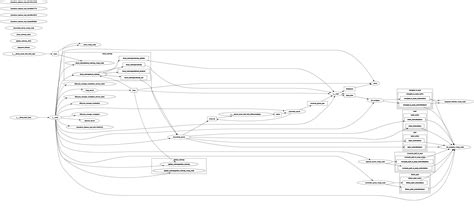 Unable To Run Ros2 Navigation Sample Isaac Sim Nvidia Developer Forums