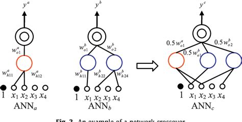 figure 3 from an evolutionary constructive and pruning algorithm for