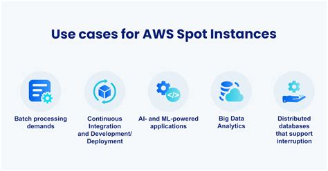 Understanding Ec2 Spot Instances Basics Use Cases And Pricing Nops