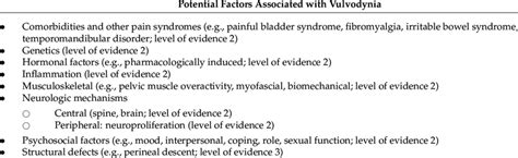 2015 Issvd Isswsh And Ipps Consensus Terminology And Classification