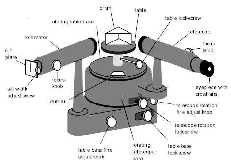 Spectrometer Diagram Iqbal Scientific Store