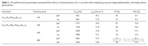 干法钙钛矿薄膜制备工艺的探讨01 知乎