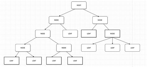 Composite Design Pattern In Typescript Part 1 Motivation