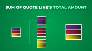 How To Calculate Quote Lines Total Amount