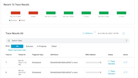 cisco user defined network better serviceability better insights